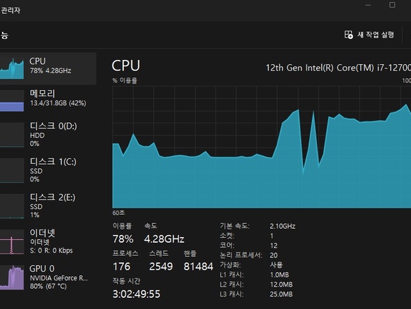 레이/패스 트레이싱 사용하려는데 GPU보다 CPU 더 쓸때 | 사이버펑크 2077