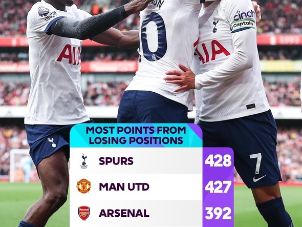 축구) EPL 역사상 지고 있을때 가장 강한 팀, 토트넘 | 유머 게시판