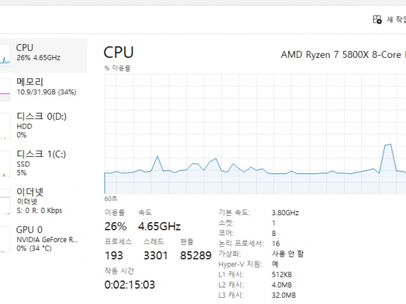 콜옵 모던워페어 실행시 cpu 가..... | 콜 오브 듀티: 모던 워페어 3 (2023) [콘솔]