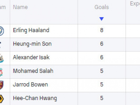 축구) 이번 EPL은 코리안 가이들이 미쳐 날뛰는고만 | 유머 게시판