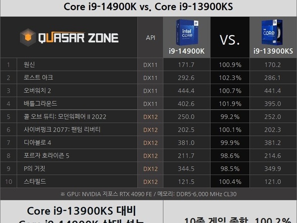 인텔 14세대 CPU 최근 근황 . JPG | 유머 게시판