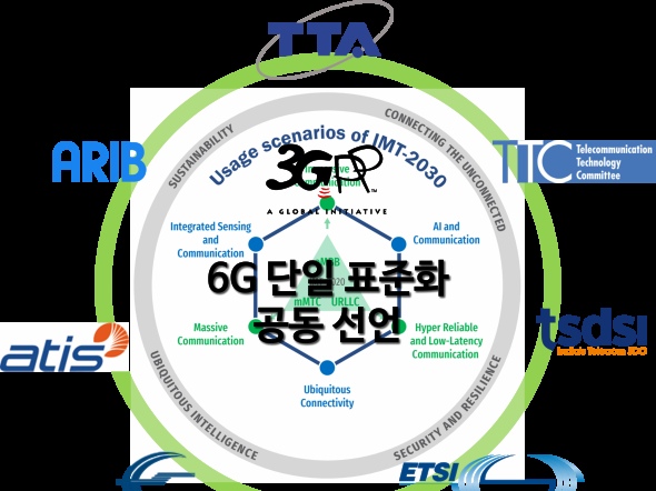TTA, 3GPP 최초의 6G 표준화 공동 선언문 발표 | 모바일 정보 게시판