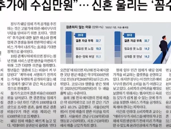 "2024 결혼 비용 근황..." | 유머 게시판 | RULIWEB