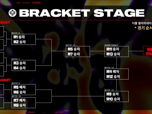 롤)T1 : 다음상대는 G2군 | 유머 게시판 | RULIWEB