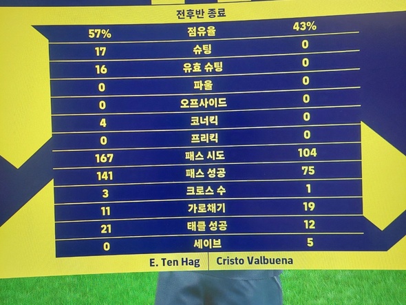 에픽 랭킹 160위 한테 11대0당햇습니다... | e풋볼 2024 | RULIWEB