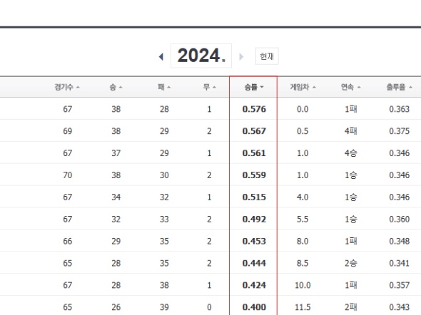 크보) 올해 흥행 천만각도 노려볼만한 EU | 유머 게시판 | RULIWEB