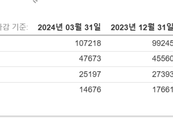 코나미 매출액... 이거 엔화인가요? | e풋볼 2024 | RULIWEB