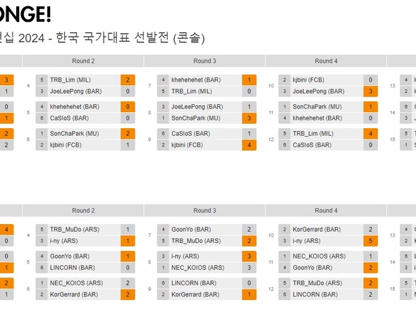 (대회) IFeL 아시아 챔피언십 2024 - 콘솔 부분 국가대표 선발전 결과 | e풋볼 2024 | RULIWEB