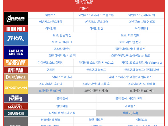 mcu)엔드게임 전 : mcu만 보다니, 진정한 마블 덕후가 아니다 | 유머 게시판 | RULIWEB