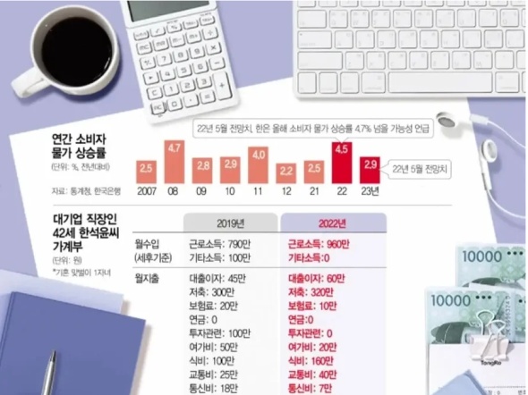 월 소득 1000만원대여도 부족한 EU | 유머 게시판 | RULIWEB