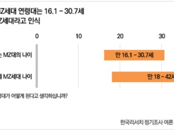 MZ세대의 실제 범위.jpg | 유머 게시판 | RULIWEB