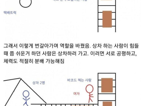 상하차 ㅈ같은점.jpe | 유머 게시판 | RULIWEB