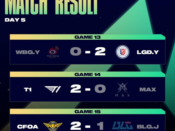 [LOL] 2024 아시아 스타 챌린저스 인비테이셔널(ASCI) 5일차 경기 결과 | PC 게임 정보 | RULIWEB