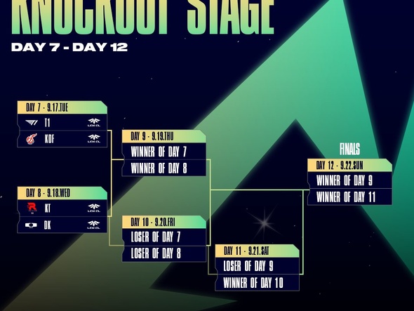 [LOL] 2024 ASCI 녹아웃 스테이지 대진&일정 예고 | PC 게임 정보 | RULIWEB
