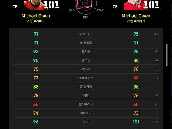 오언 비교(리버풀/맨유) | e풋볼 2025 | RULIWEB