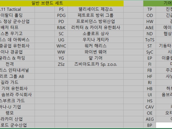 2024년 10월 15일 ~ 10월 22일 디비전 2 상점 판매 물품 목록 | 더 디비전2 | RULIWEB