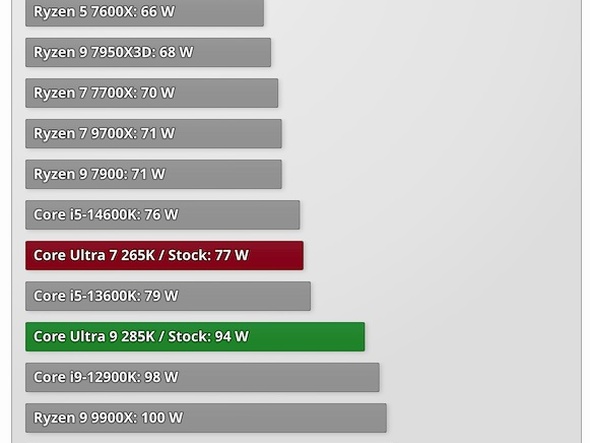 인텔 CPU 신제품 코어 울트라 3종 리뷰