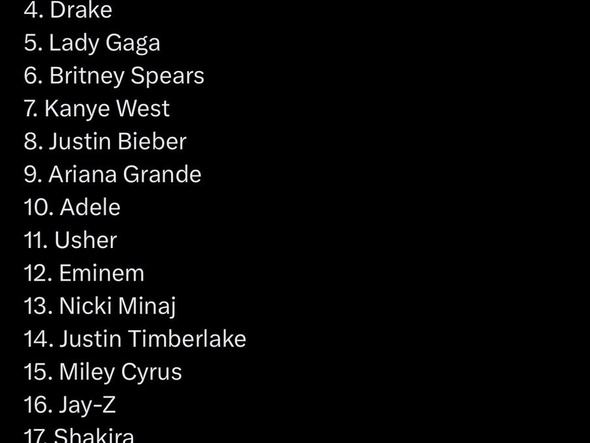 빌보드 냉정히 평가해 BTS는 19위에 불과하다