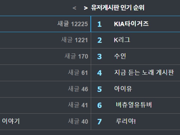 Q 그렇다면 진짜 루리웹 유저수가 줄었을까