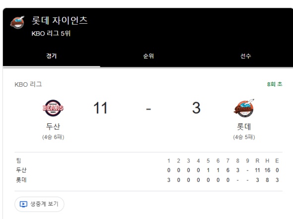 KBO 난 그냥 부산에 태어난 게 죄인가 보다