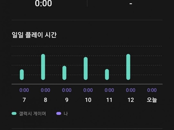 대호연 200층 멸망