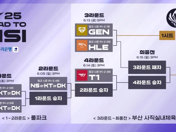 LCK 한화생명e스포츠 T1 20으로 꺾고 2위 자리 지켰다