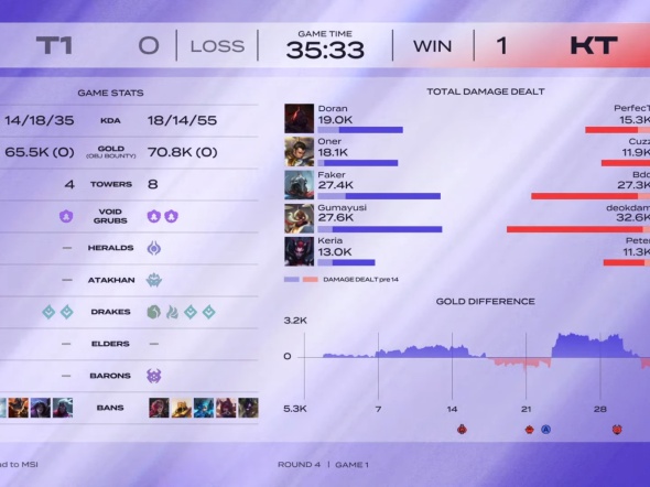 MSI 대표 선발전 4라운드 1세트 T1 VS KT 결과