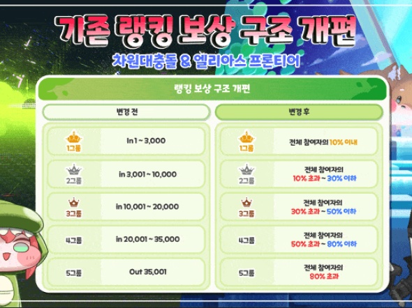 트릭컬 이제 PvE 3000명이 아니라 10컷으로 바뀌네ㅋㅋ
