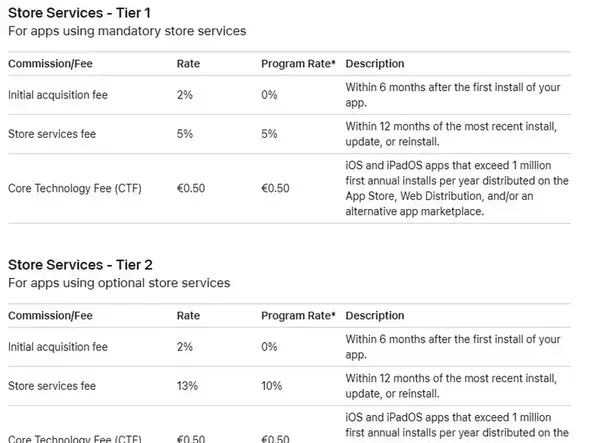 대기업 잘때리는 EU근황