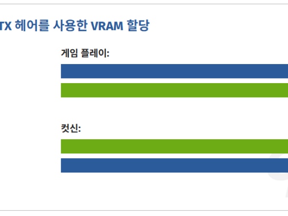 인디아나 존스 그레이트 서클 RTX Hair 성능 벤치마크