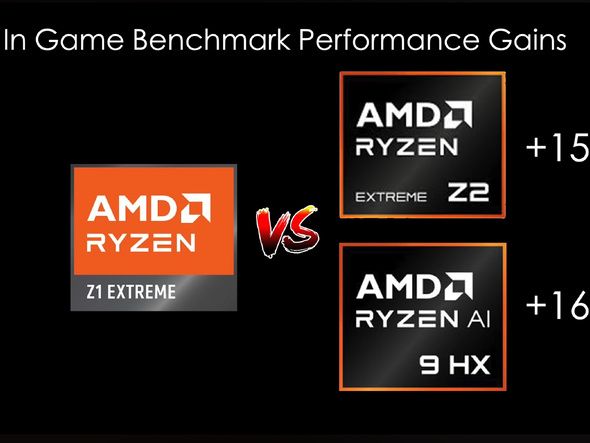 umpc용 amd cpu 성능테스트